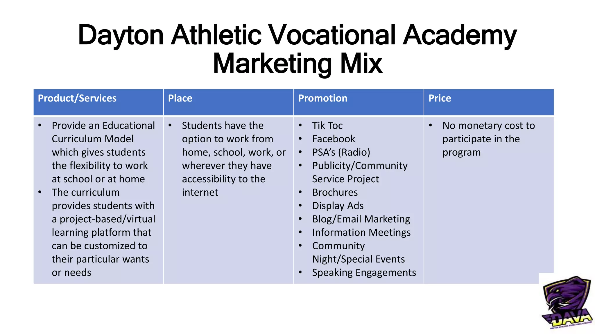 School Marketing Plan | PPTX