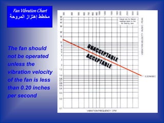 Fans Presentation.ppt