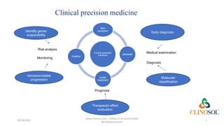 Clinical Data Management in the Era of Precision Medicine | PPT