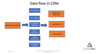 Clinical Data Management in the Era of Precision Medicine | PPT