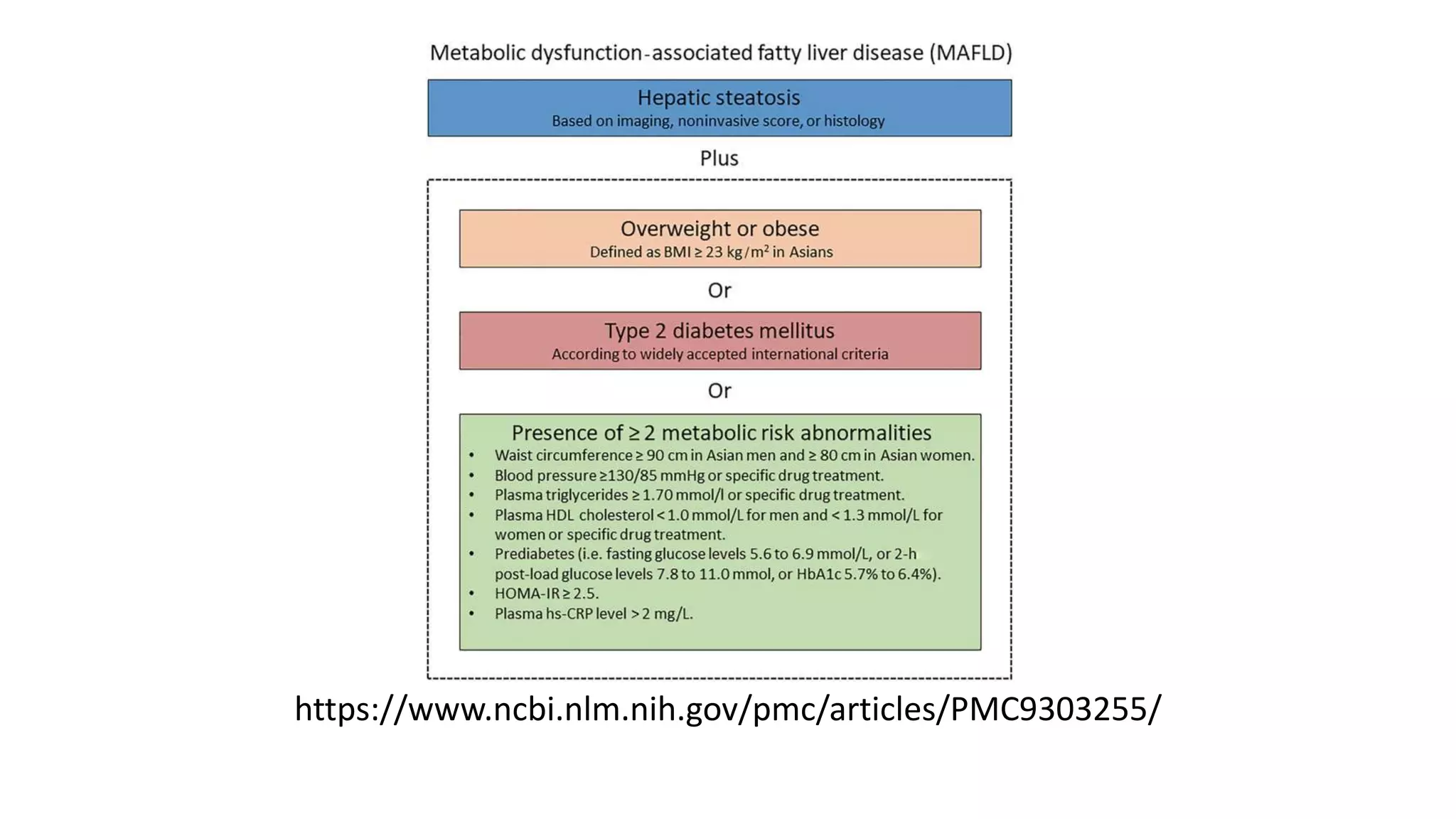 NAFLD | PPTX