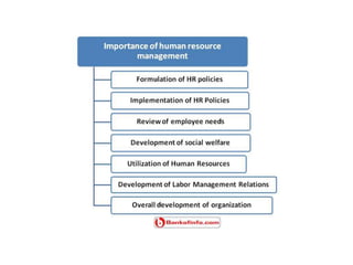 HUMAN RESOURCES MGNT | PPTX