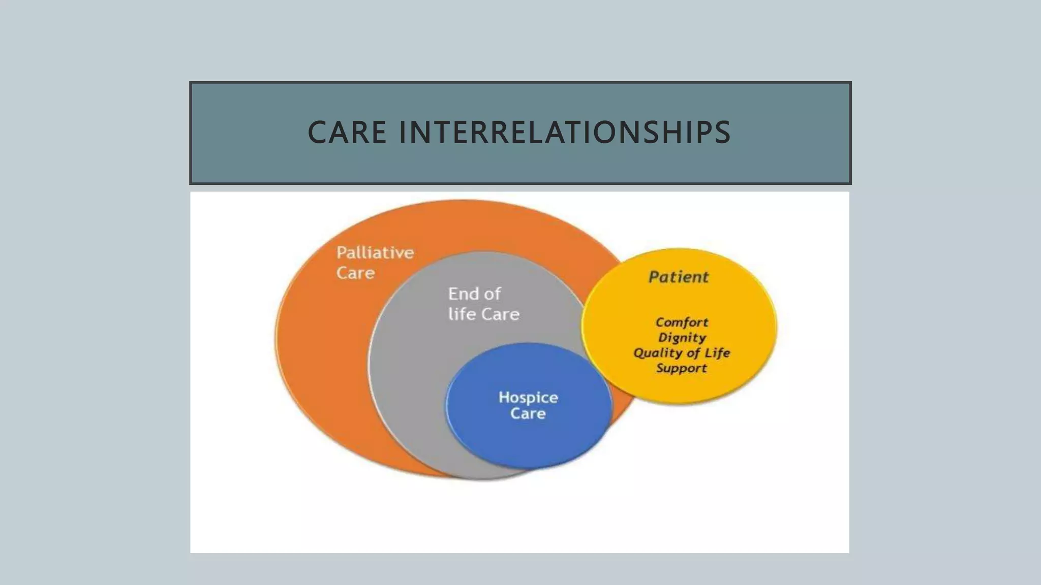 nursing foundation end of life care | PPTX