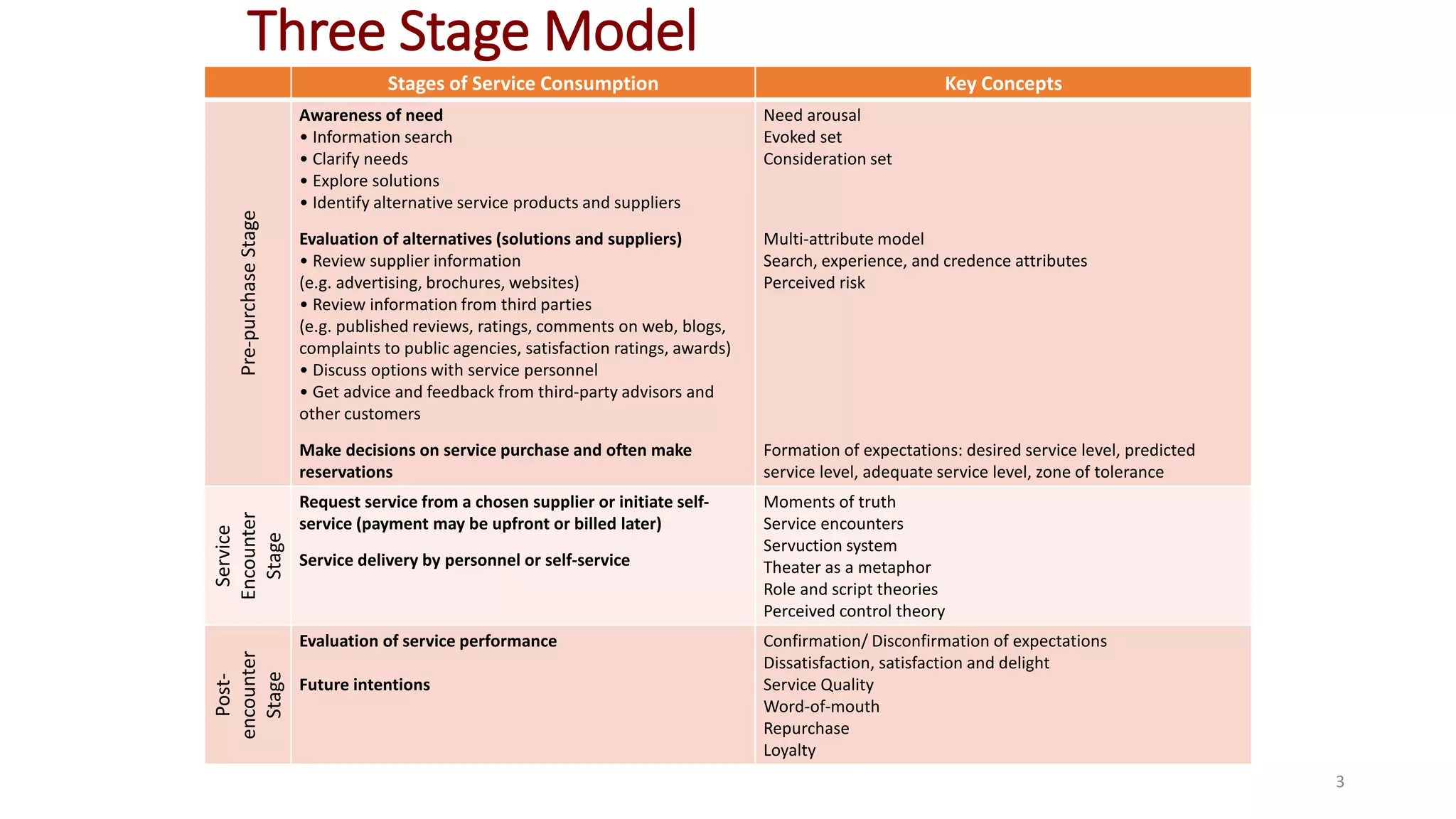 Presentation1.pptx