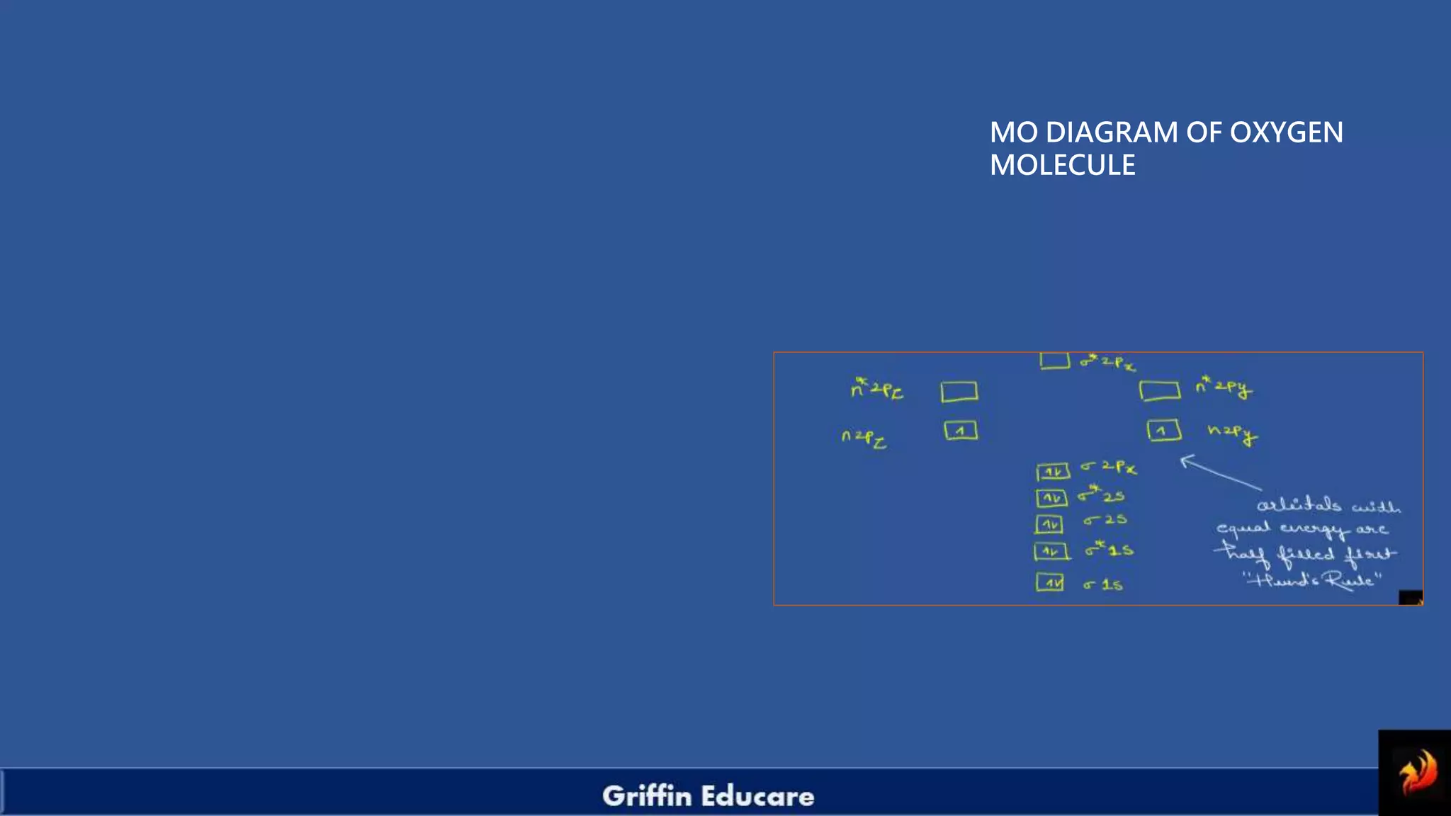 Molecular orbital theory.pptx