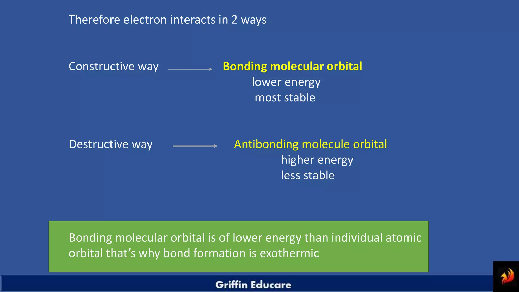 Molecular orbital theory.pptx
