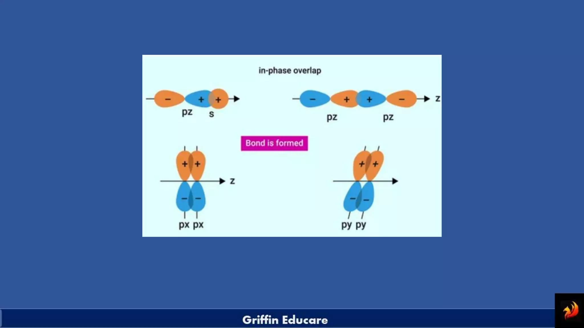 Molecular orbital theory.pptx