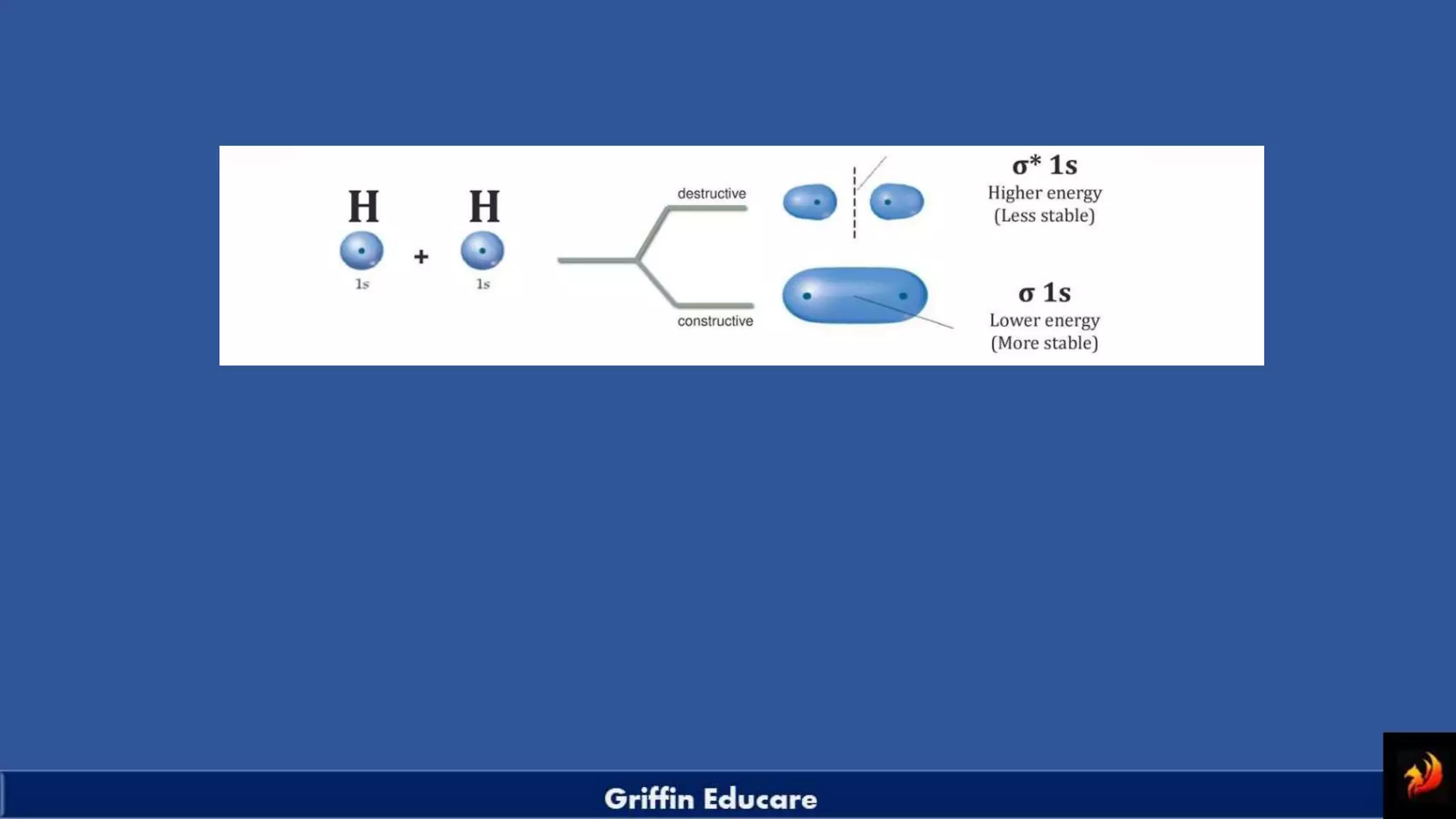 Molecular orbital theory.pptx