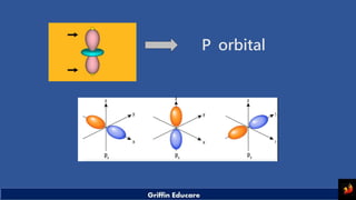 Molecular orbital theory.pptx