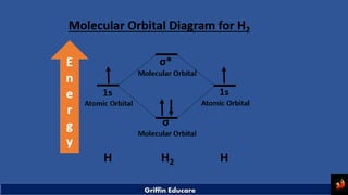 Molecular orbital theory.pptx