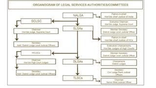 Legal Aid for Poor.pptx