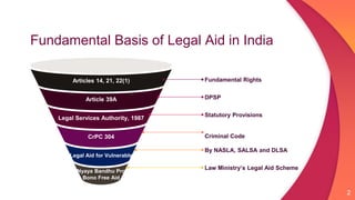 Legal Aid for Poor.pptx