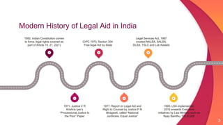 Legal Aid for Poor.pptx