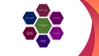 Legal Aid for Poor.pptx