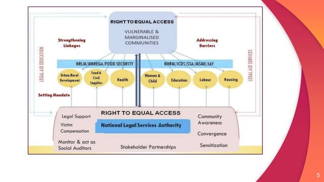 Legal Aid for Poor.pptx