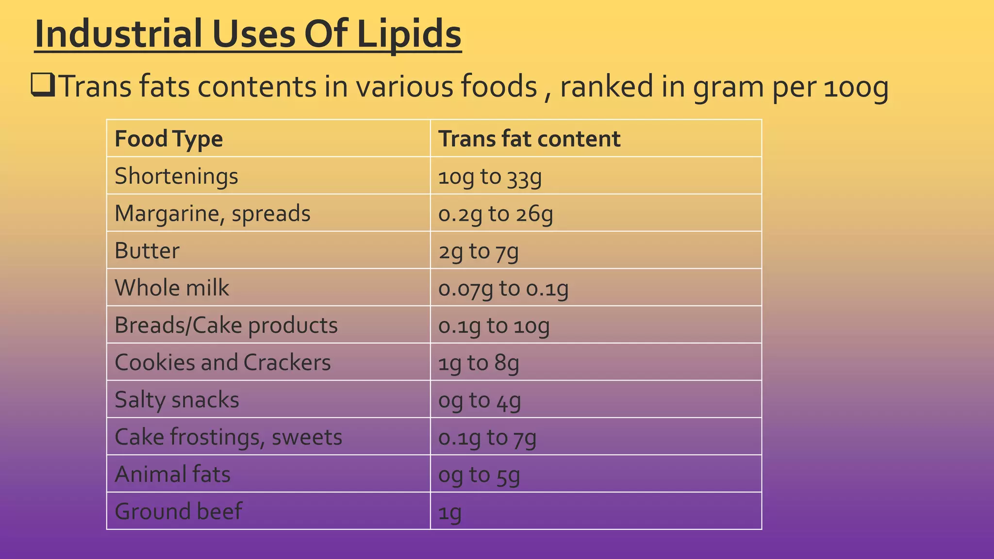 LIpids | PPTX