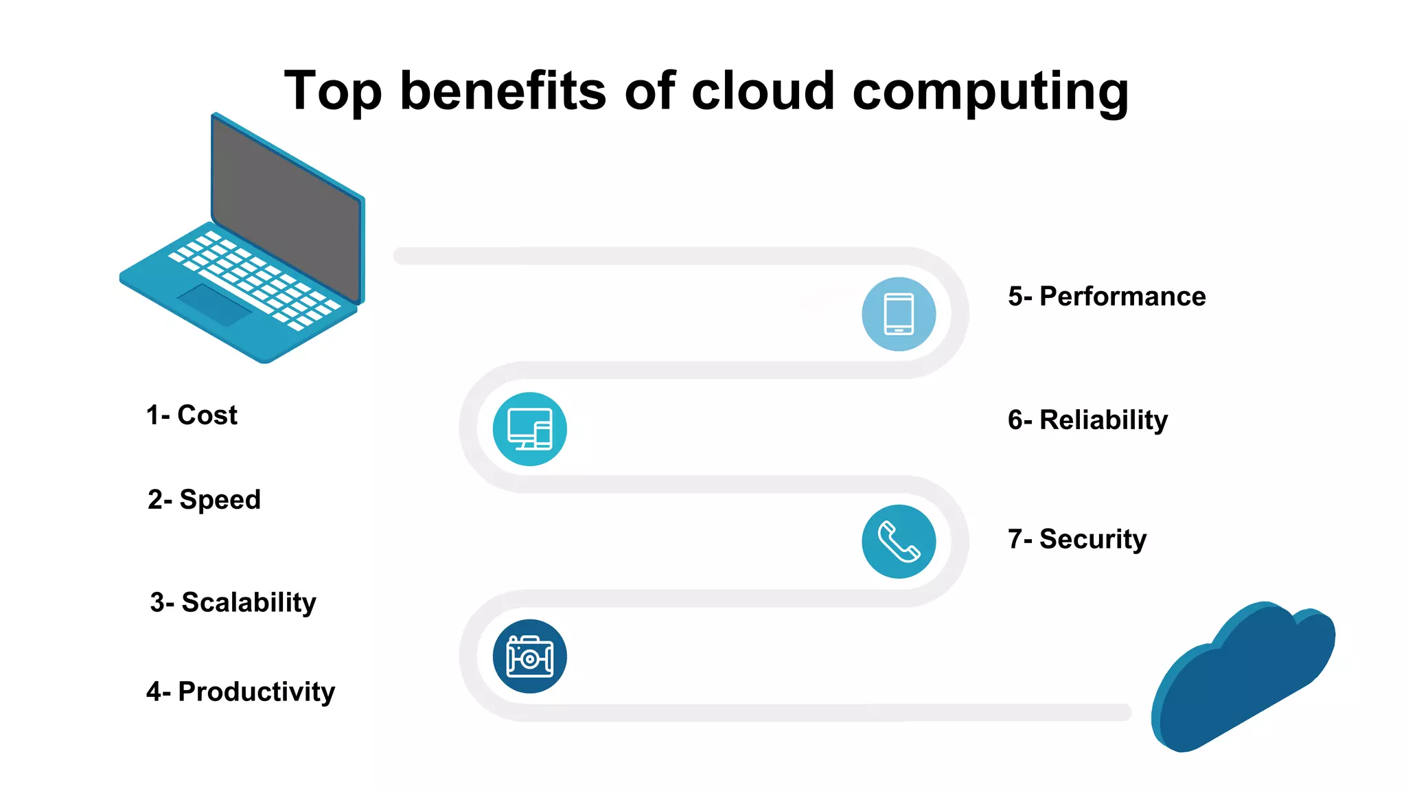 A Comparison Between Edge Computing And Cloud Computing Pptx Cloud