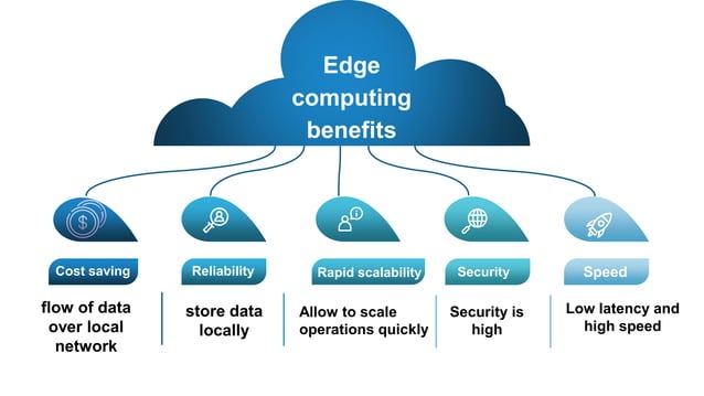 A Comparison between Edge computing and Cloud computing | PPTX | Cloud ...