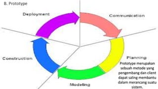 KUALITAS S.D & PENGUJIAN PROGRAM.pptx