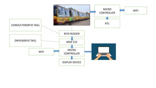 TransportAutomation.pptx