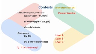 How to DSA the right way? GDSC NIET | PPTX