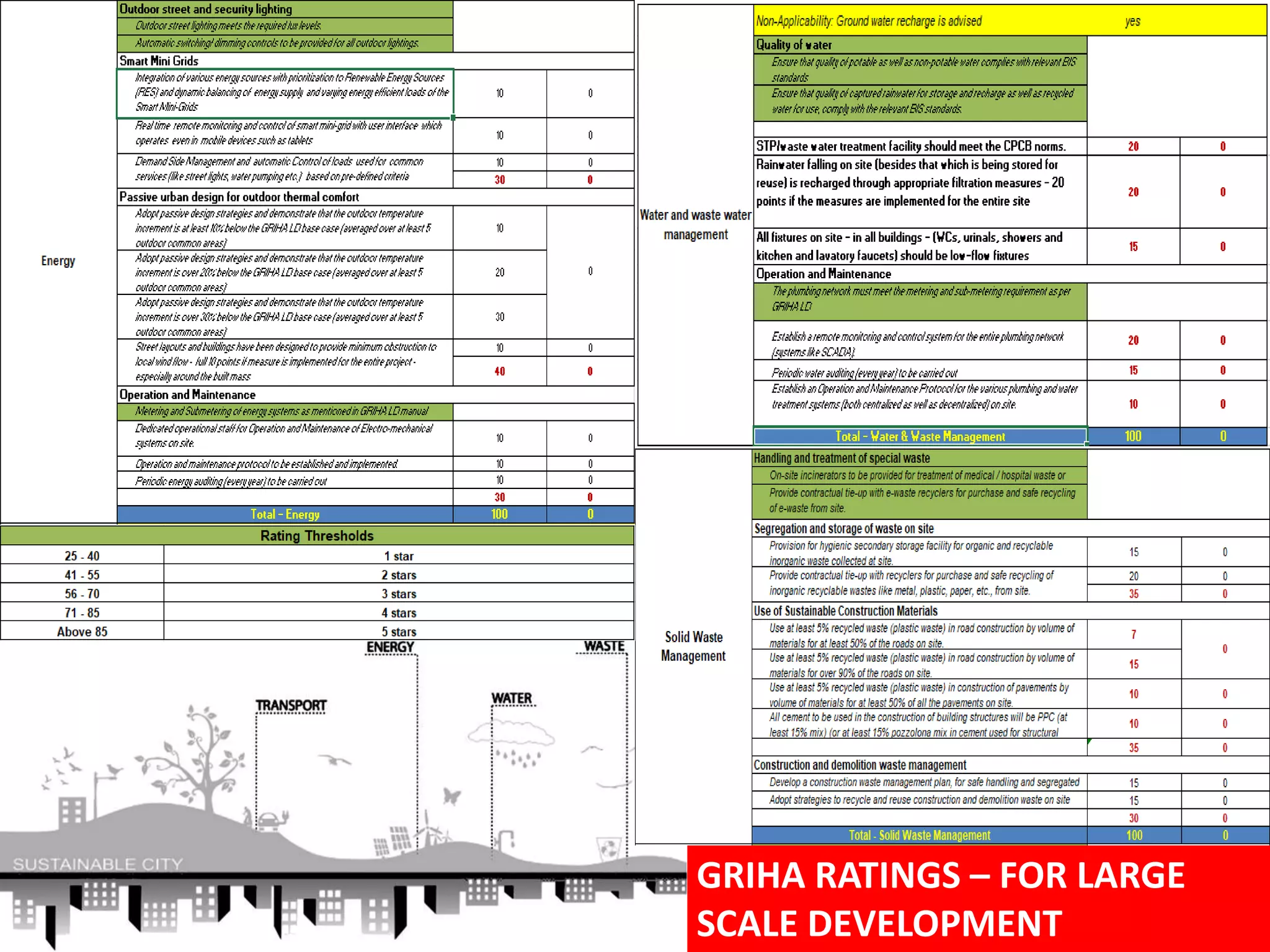 Building Services.pptx