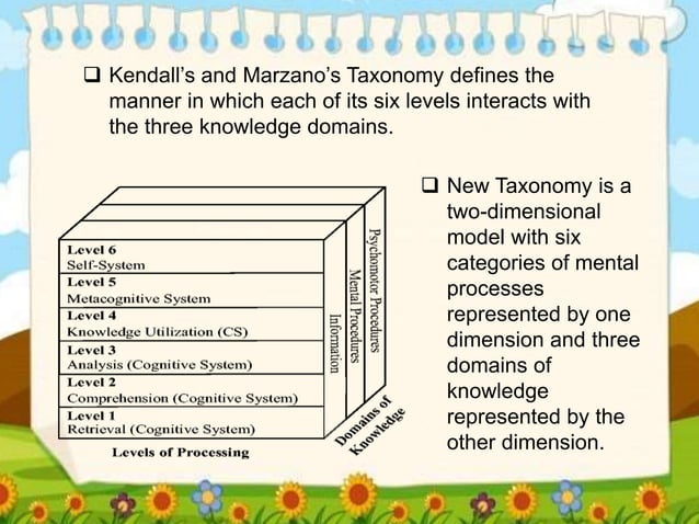 Kendall's and Marzano's New Taxonomy ppt | PPTX