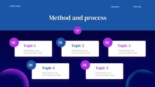Presentation1 | PPTX | Computer Software and Applications | Computing