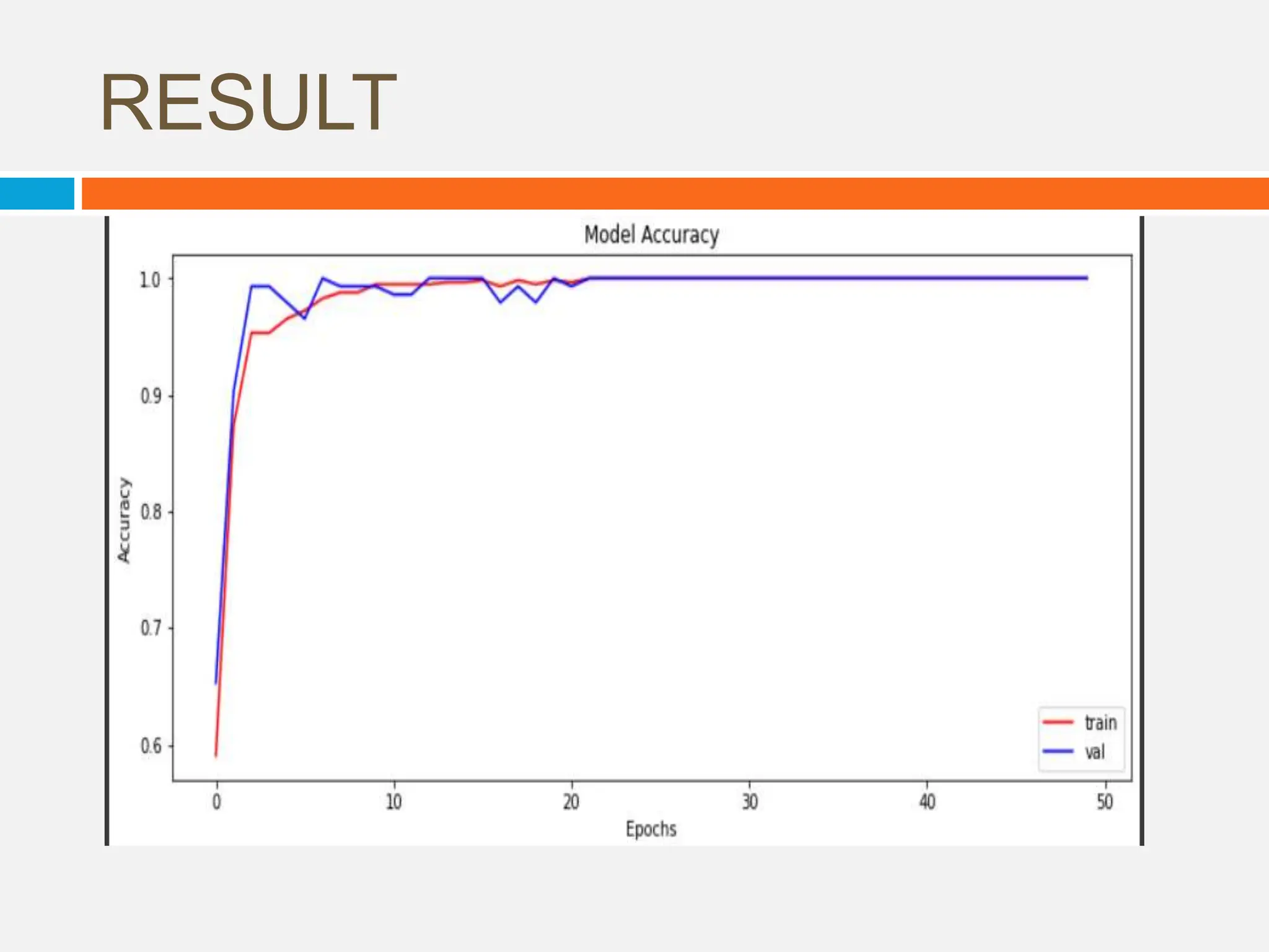Plant Disease Detection Using Ml Pptx