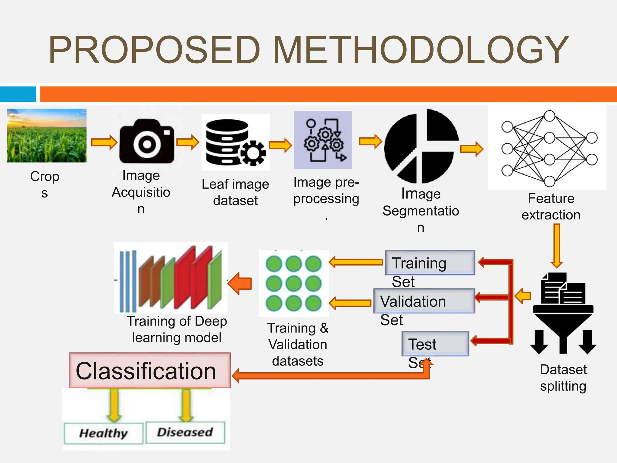 Plant Disease Detection Using ML.pptx