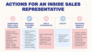Inside Sales Process | PPT