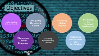 Colonial Pipeline Cyberattack | PPTX