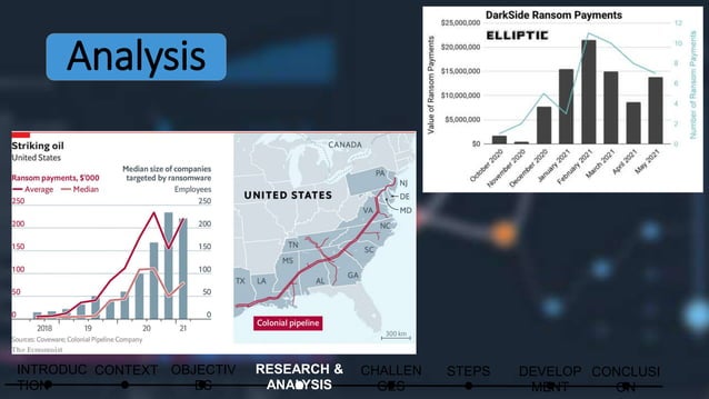 Colonial Pipeline Cyberattack | PPTX