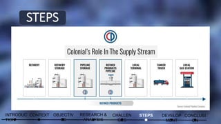 Colonial Pipeline Cyberattack | PPTX