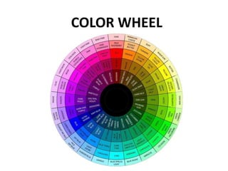 Marketing Color Psychology | PPT