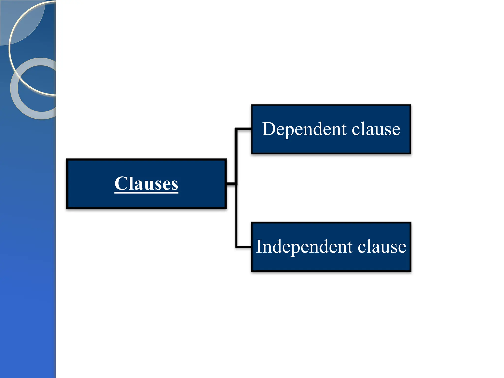 phrases and clauses.pptx | Law