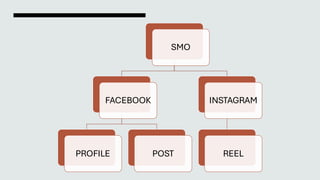 MODULATION DIGITAL SEO OR SMO AND IT IS VERY HELPFULL | PDF