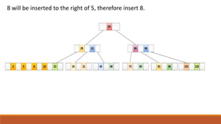B TREE ( a to z concept ) in data structure or DBMS | PPT
