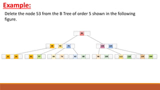 B TREE ( a to z concept ) in data structure or DBMS | PPT