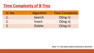 B TREE ( a to z concept ) in data structure or DBMS | PPT