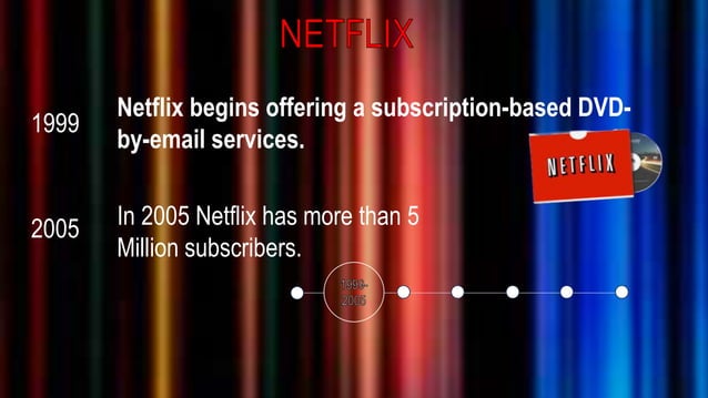 Netflix Case Study | PPTX | Internet | Computing