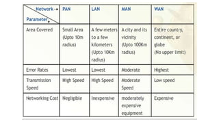 INFORMATION PRACTICES CBSE CLASS 12 UNIT 3 | PPTX