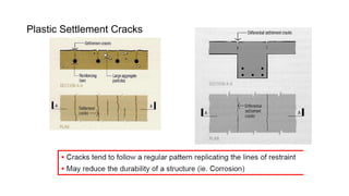 Plastic concrete study and analysis.pptx | Weather | Science