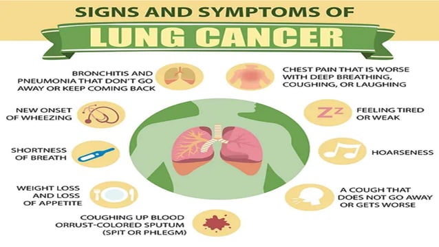 Lungs Cancer etiology sign symtom causes.pptx