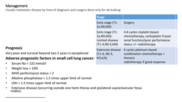 Lungs Cancer etiology sign symtom causes.pptx