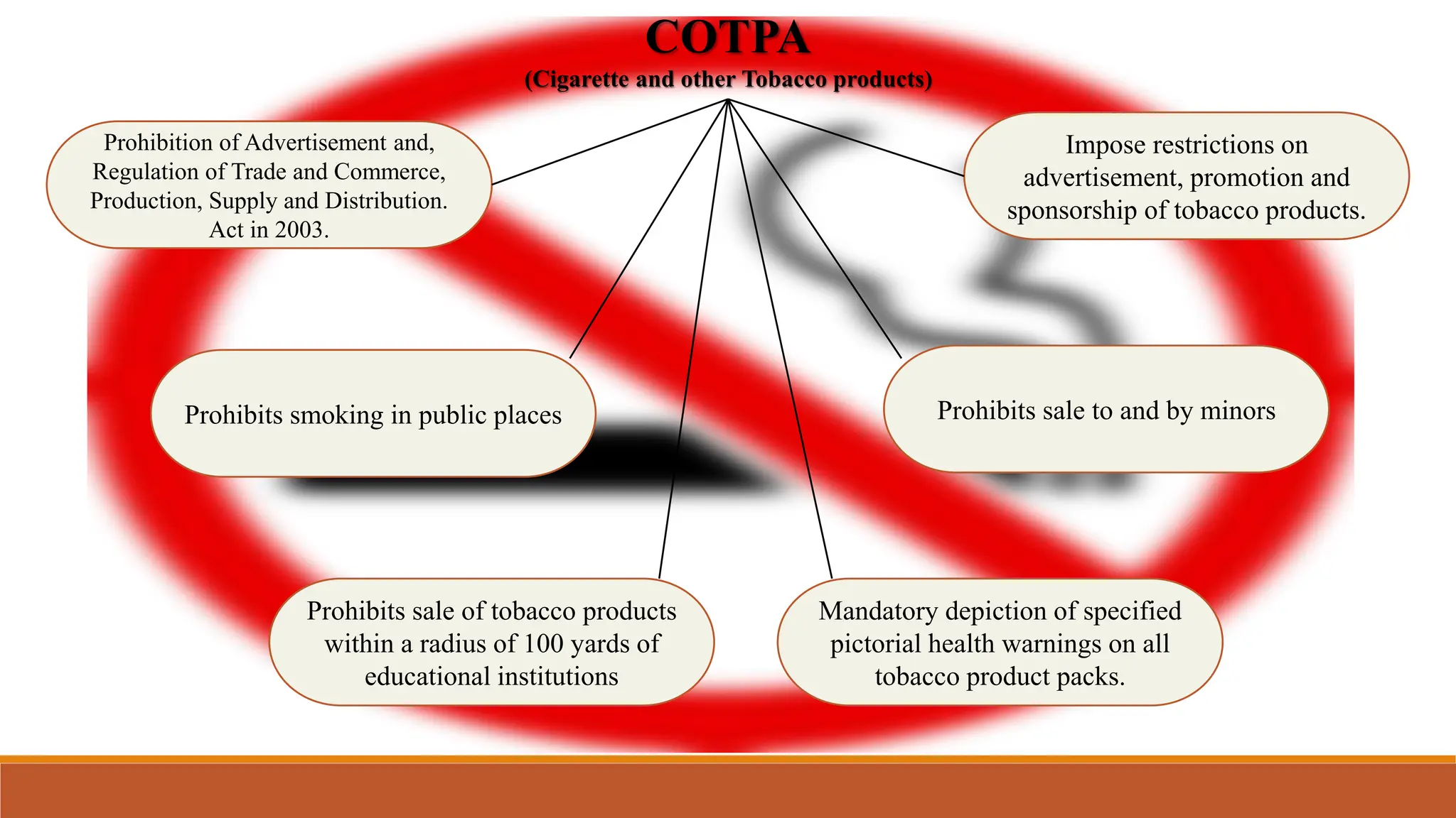 National Tobacco control programme NTCP.pptx