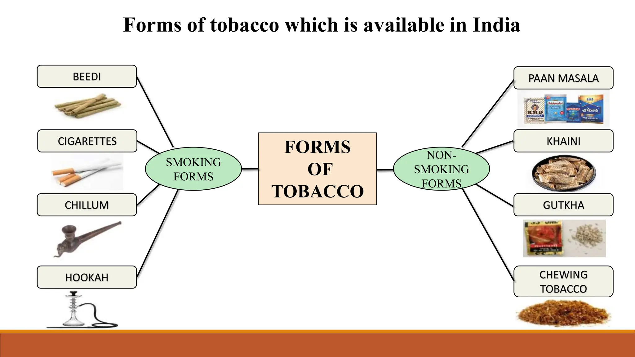 National Tobacco control programme NTCP.pptx