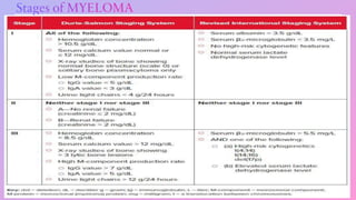 MULTIPLE MYELOMA (MM) SLIDESHARE PRESENTATION | PDF