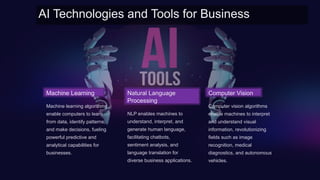 Ai in business group 1 | PPTX