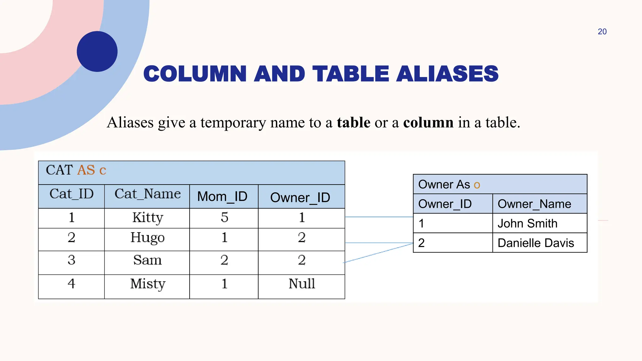 Advanced Database Systemspptx